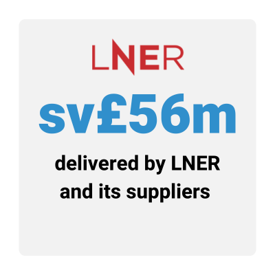 Social Value in rail: How LNER is leading the way