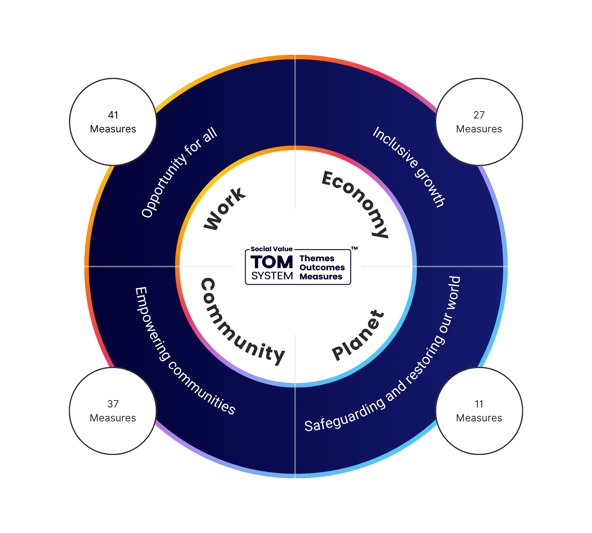 Meet the Experts: Dr Pascal Halbeisen on the TOM System and the future ...