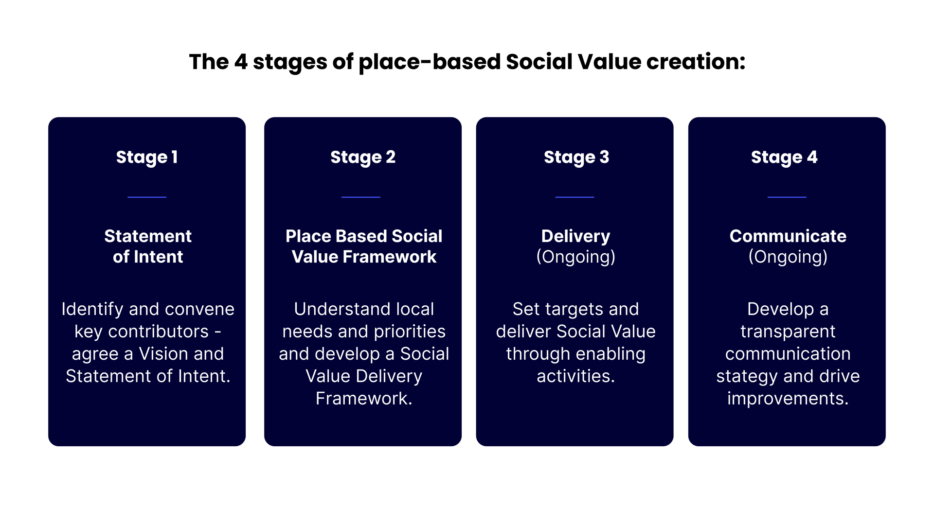 Unlocking the power of radical collaboration: What is 'place-based ...