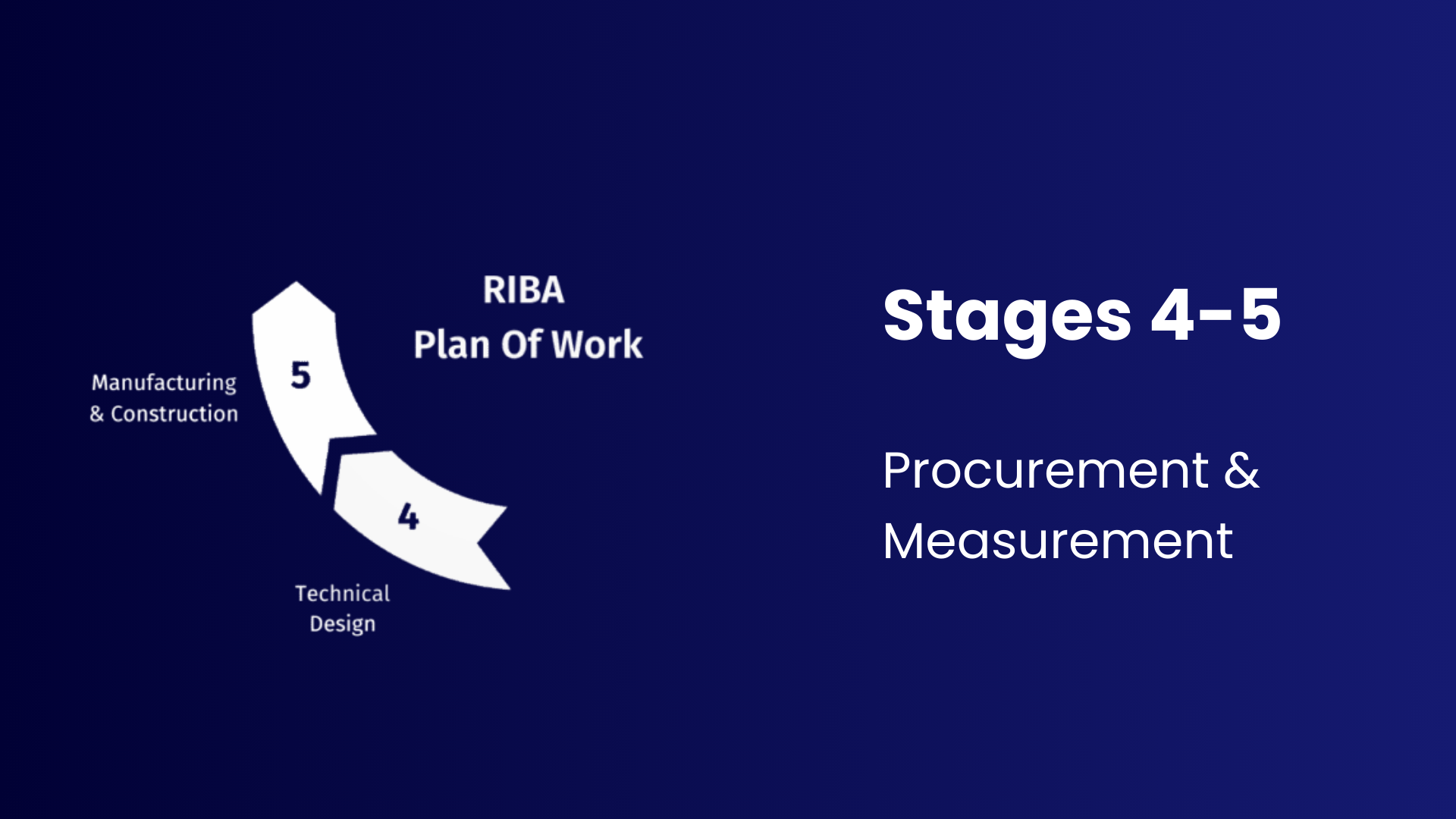 Social Value in real estate: How to create impact across the RIBA Plan ...