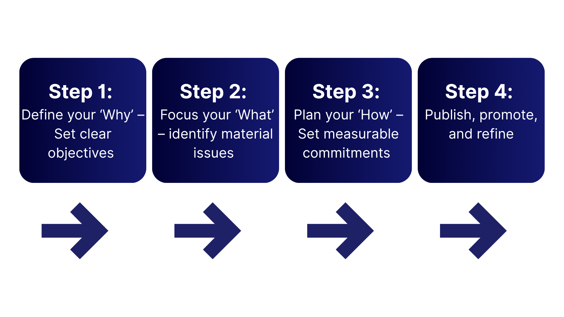 How to create a Social Value Policy that really sparks change (with ...