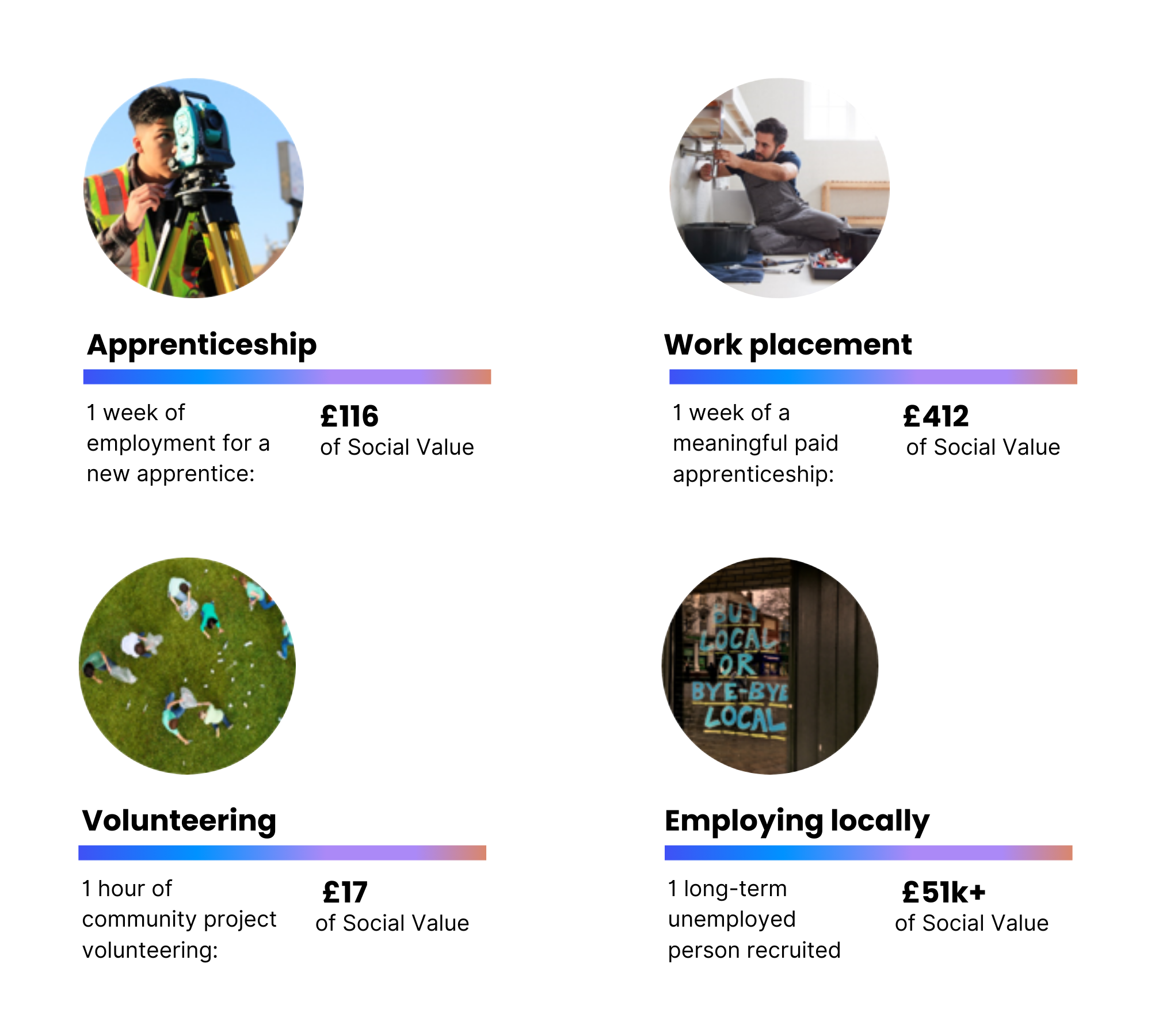 The Social Value £: Five benefits of financial proxies for measuring impact