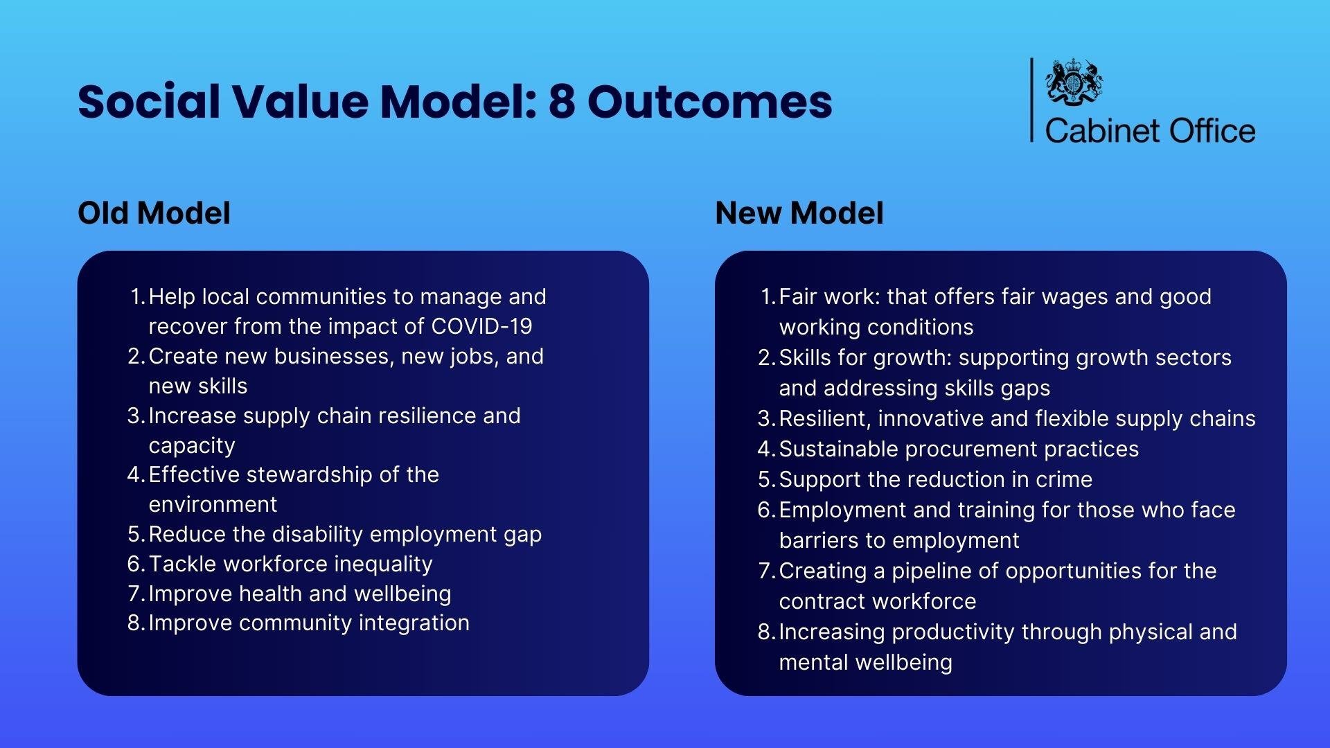 The Social Value Model & PPN 002: The complete supplier's guide