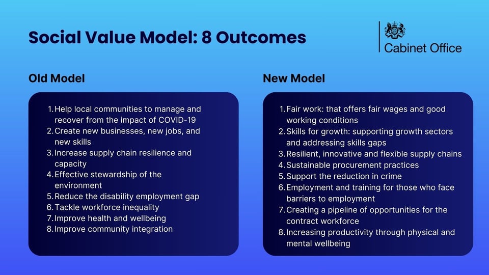 The Social Value Model from PPN 06/20 to PPN 002: Your complete guide