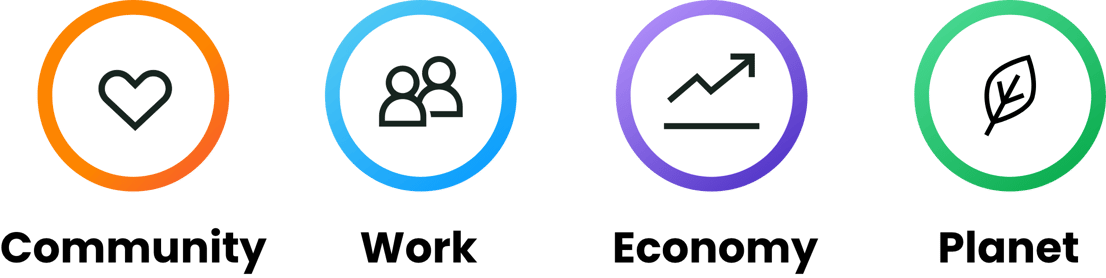 Measurement | Social Value TOM System™ | Social Value Portal