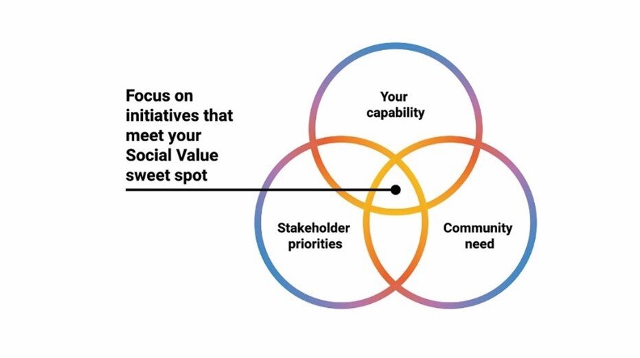 How T Brown Group is transforming its culture with Social Value