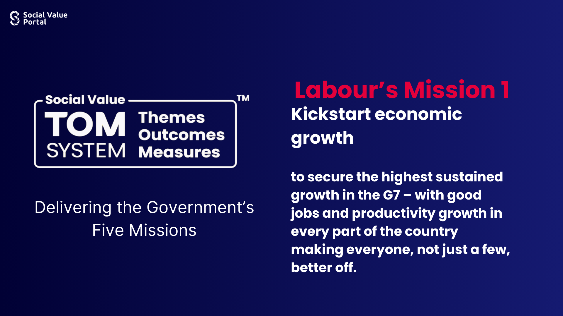 Aligning your business to the Labour 5 Missions with the TOM System™