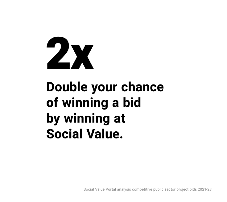 What is Social Value? Definitions and examples for businesses