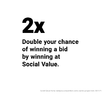What is Social Value? Definitions and examples for businesses